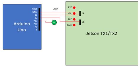 Auto Power On For Jetson Tx1tx2 With Arduino By Dumi Loghin Medium