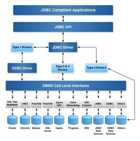 Openlink Software Odbc To Jdbc Bridge Drivers