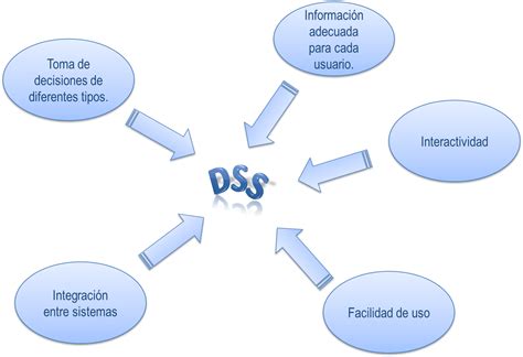 Copy Of Sistemas De Informacion
