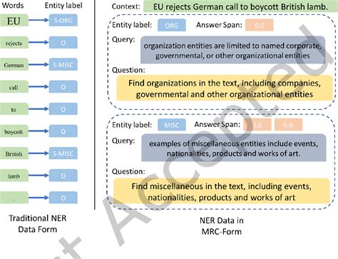 Figure 1 From Active Learning For Name Entity Recognition With External Knowledge Semantic Scholar