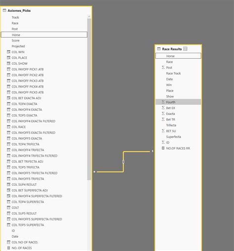 solved duplicate value not allowed many to many microsoft fabric