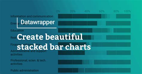 Stacked Bar Charts By Datawrapper Simple To Create Embed
