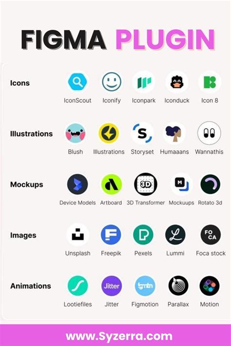 Figma Plugin In 2025 Graphic Design Tips Graphic Design Tutorials