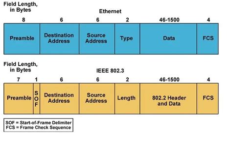 Introduction To Ethernet Page 3 Lessons Discussion NetworkLessons Com Community Forum