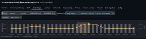 Embeddings For Tabular Data Multivariate Drift Arize Ax Docs