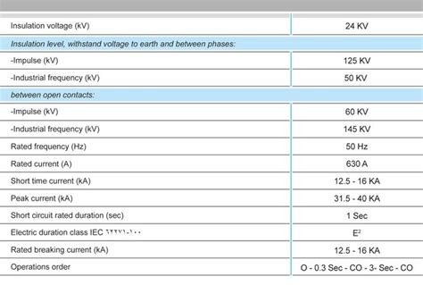 Compact Medium Voltage Panels AMC AlfaBargh Company