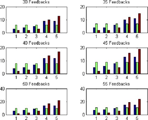 figure 1 from an efficient cqi feedback resource allocation scheme for