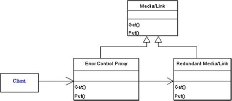 class diagram of the error detection correction pattern download
