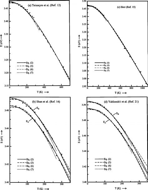 Fittings To Various Measured Temperature Dependences ͑ See Refs 13 15