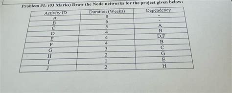 Solved Problem Marks Draw The Node Networks For Chegg