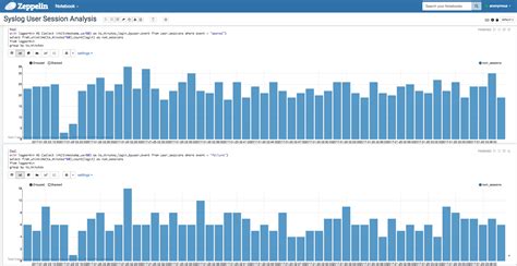 machine log analytics on system logs using apache cloudera