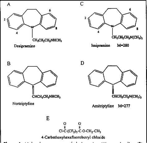 Figure 1 From Isotope Dilution Gas Chromatographic Mass Spectrometric