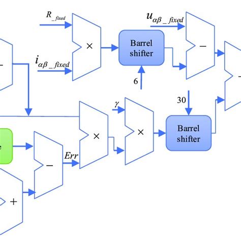 the circuit diagram of the fixed point nonlinear flux observer