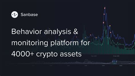 Bitcoin Vs Sandp 500 Chart Sanbase Charts