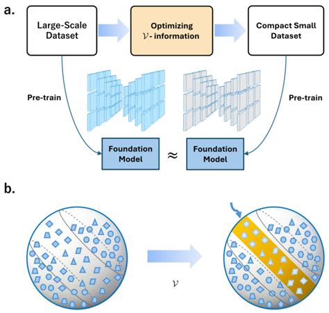 [논문 리뷰] Optimizing V Information For Self Supervised Pre Training Data Effective Medical