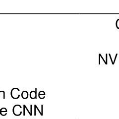 Hardware System Configuration Download Scientific Diagram