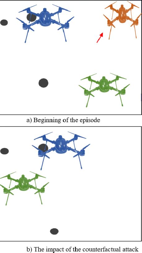 Figure 1 From Stealthy Attacks On Multi Agent Reinforcement Learning In