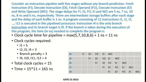 Co39e Solved Example 32 Branch Penalty Gate Youtube