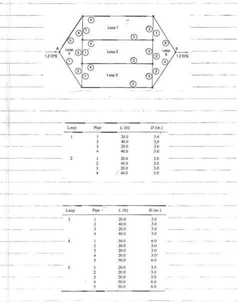 Write A Matlab Program That Can Solve For The Water Chegg Com