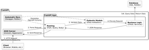 Softwareprogramming Python Fastapi Aymen Farhani