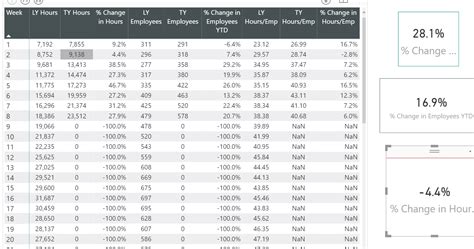dynamic weighted average measure w o creating addi microsoft fabric community