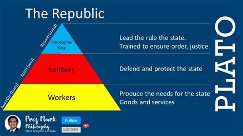 Platos Republic English Youtube