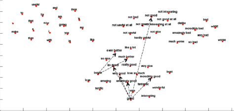 Figure 2 From Visualizing And Understanding Neural Models In Nlp Semantic Scholar