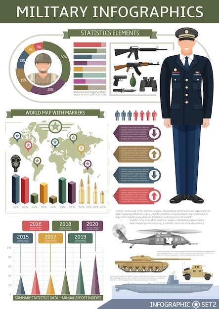 Premium Vector Army Infographics Template With World Map Officer Weapon And Transport Diagrams