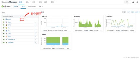 Cdh内存挑拨过度验证阈值（memory Overcommit Validation Threshold）的解决方法 Csdn博客