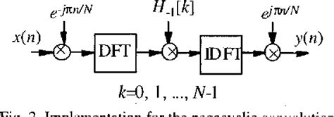 Negacyclic Convolution Semantic Scholar