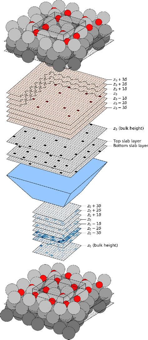 figure 1 from atomistic structure learning algorithm with surrogate