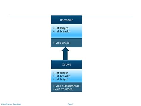 Java Encapsulation And Inheritance Pptx
