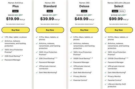 Bitdefender Vs Norton 2024 Head To Head Comparison Techlapse