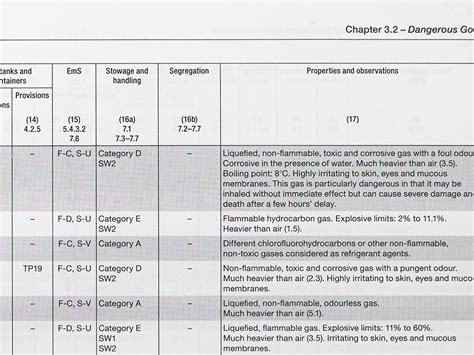 Imdg Code 37 14 Dangerous Goods Trainingsimplifying Imdg