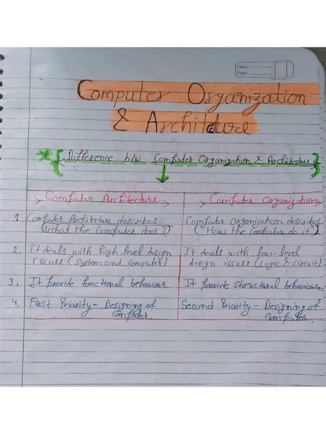 unit 1 coa pdf