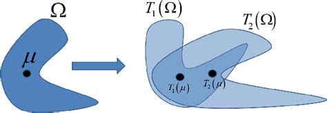 Figure From Homography And Fundamental Matrix Estimation Using An Affine Error Metric