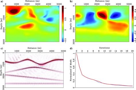Seismic Imaging Of Incomplete Data And Simultaneous Source Data Using Least Squares Reverse Time