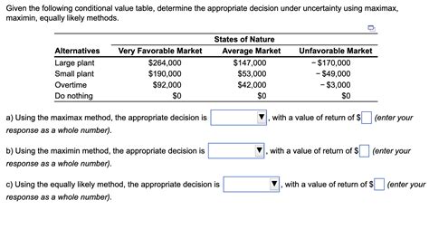 Solved Given The Following Conditional Value Table