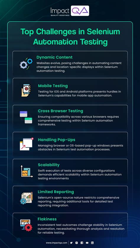top challenges in selenium automation testing impactqa