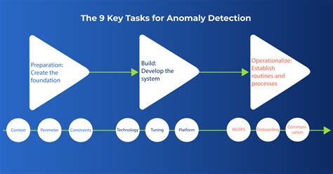 machine learning for anomaly detection berita terkini and terpercaya