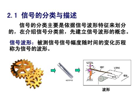 机械工程测试技术基础chapter2 信号分析基础 word文档在线阅读与下载 无忧文档