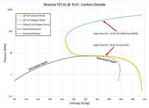 Thflsh Tbflsh Upper Root Not Found Tcrit · Issue 656 · Usnistgov