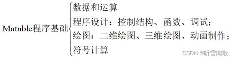 MatlabMatlab编程语言的简介安装学习路线 几十项代码编程案例分析 之详细攻略 CSDN博客