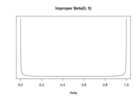 Chapter 9 Considering Prior Distributions An Introduction To Bayesian Reasoning And Methods