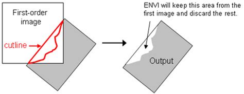 Rigorous Orthorectification Tutorial