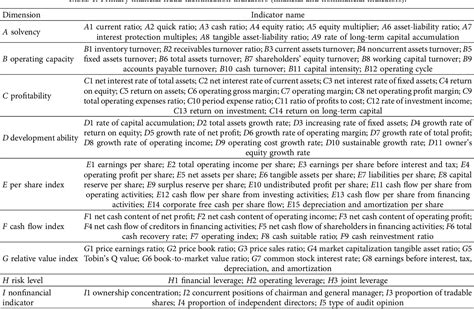 Figure 1 From Financial Fraud Identification Based On Stacking Ensemble Learning Algorithm