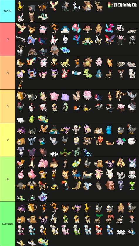 Normal Type Pokémon Pokemon Tier List Community Rankings Tiermaker
