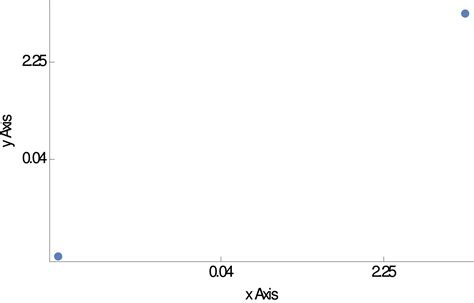 Export Problem Exporting Eps Figures Since Mathematica 10