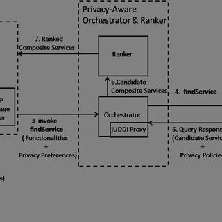 Prototype Implementation Download Scientific Diagram