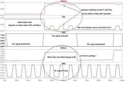 Asic System On Chip Vlsi Design Sram Cell Design